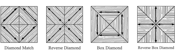 Grain Direction | Booth Veneers